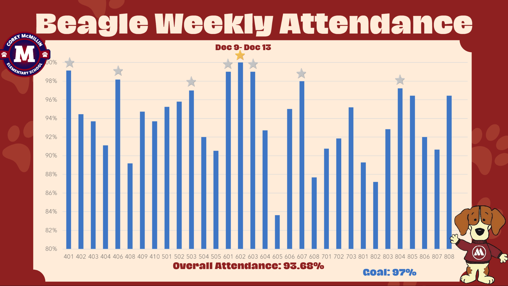 McMillin Elementary School – It's Pawsitively Great to Be A Beagle!